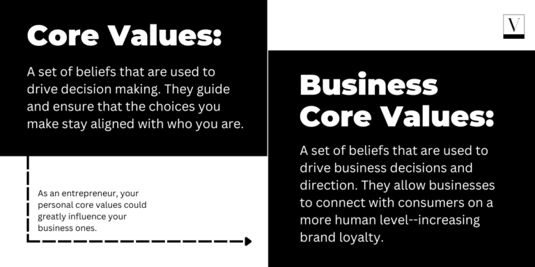 What are Core Values? A List of 117 Examples You Can Explore for Your ...