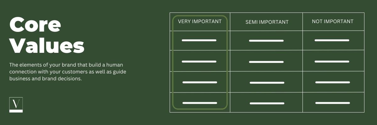 What is Brand Strategy? 6 Steps to Develop a Strategic Brand ...